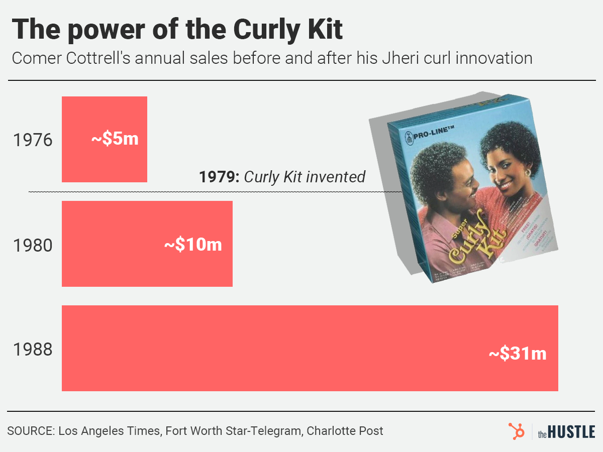 The beauty entrepreneur who made the Jheri curl a sensation